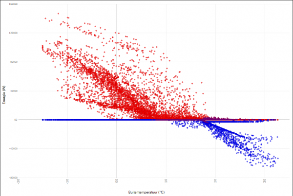 Gebouwsimulatie - Vabi Support