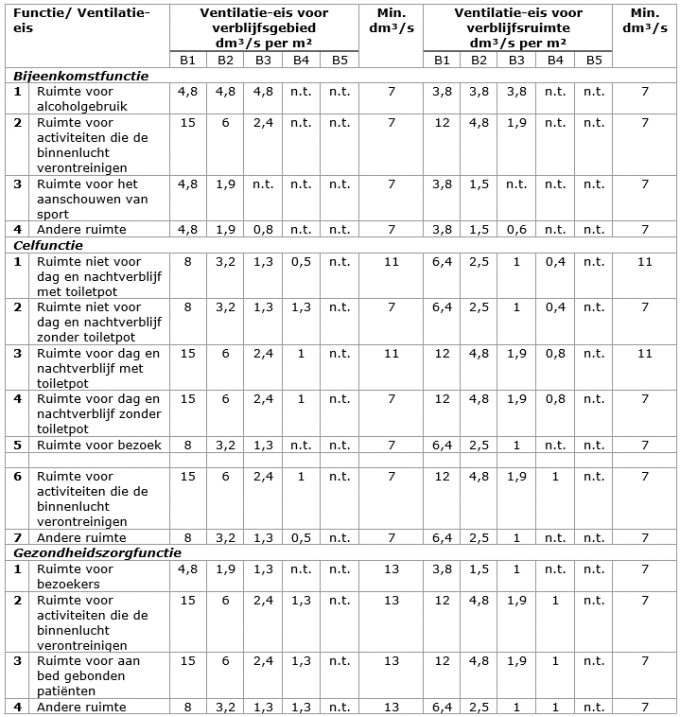 Tabellenboek - Vitec Vabi Support