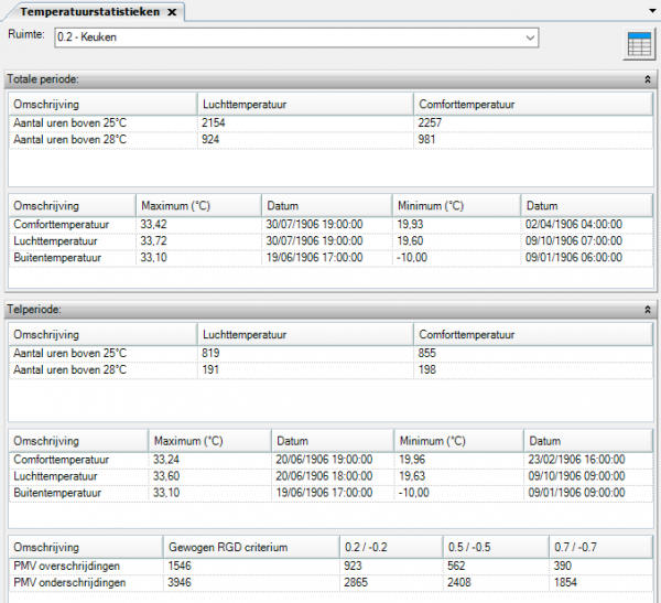 Gebouwsimulatie - Vabi Support